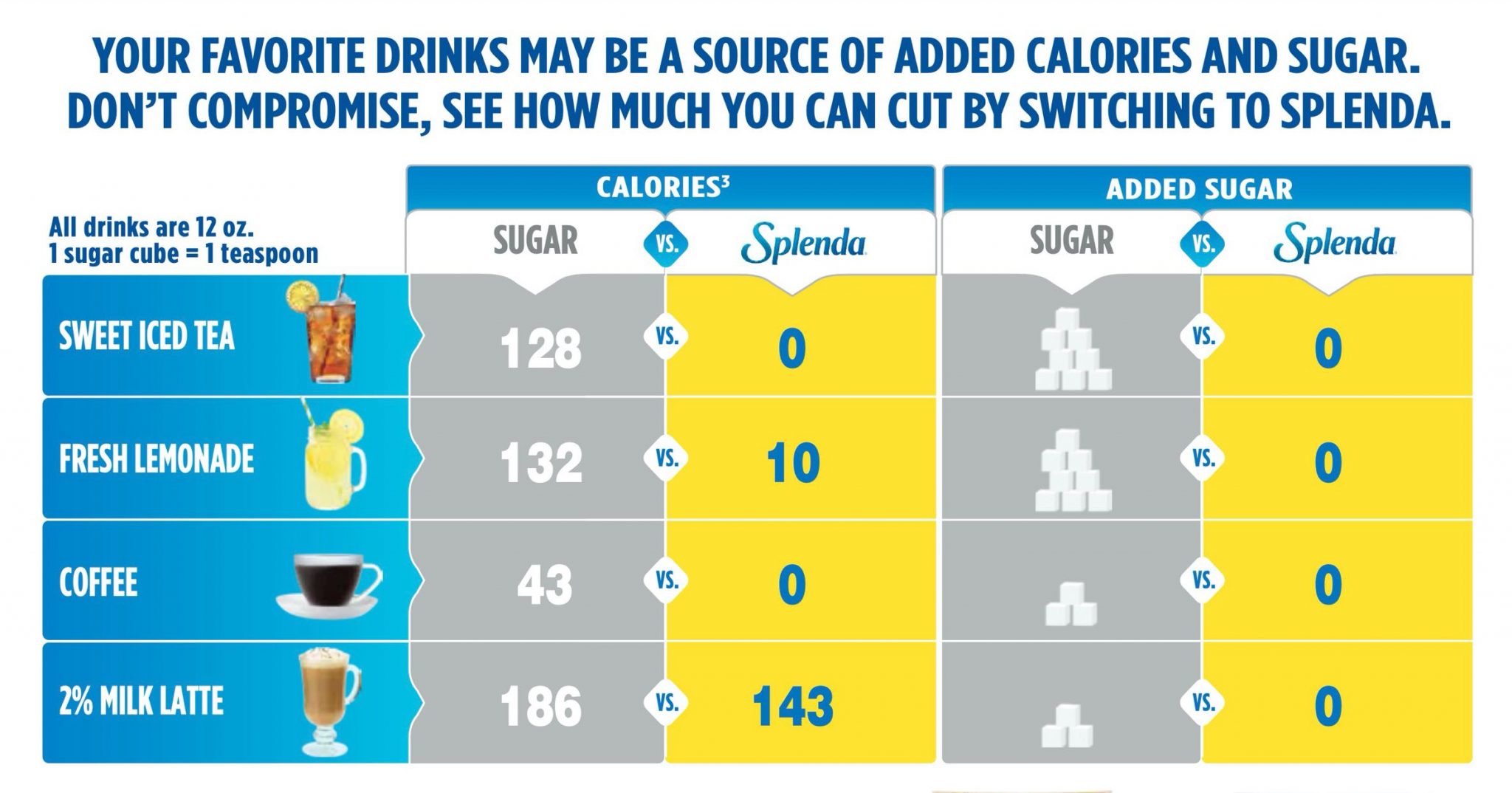 Splenda Original Sweeteners | Splenda Healthcare Professionals