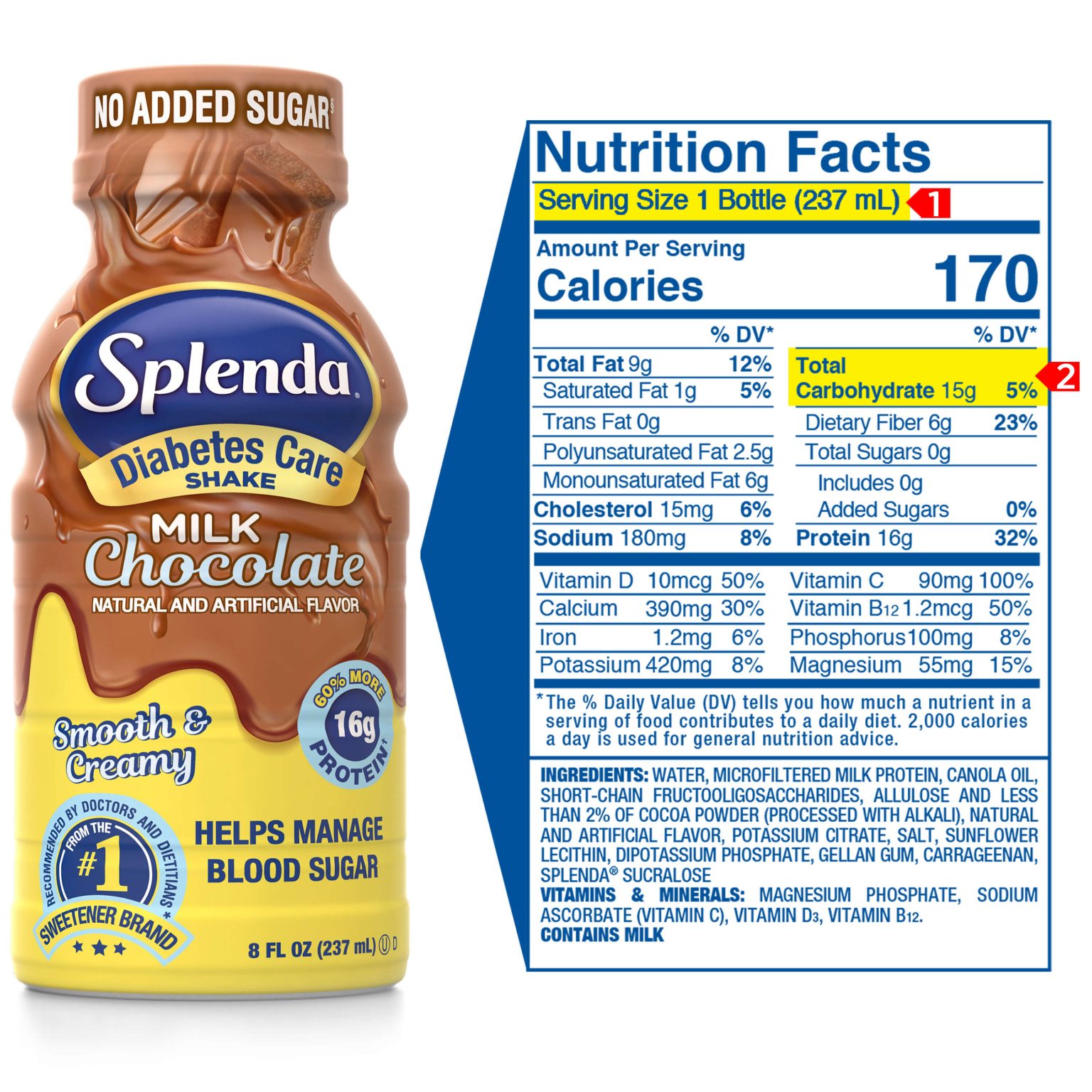 Diabetes Management | Splenda