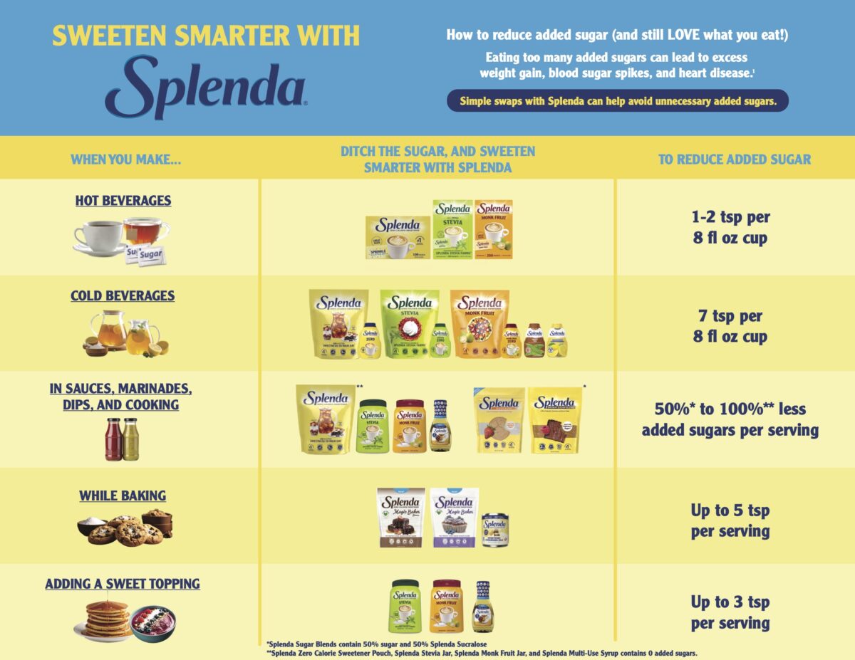 Patient Resources | Splenda Healthcare Professionals